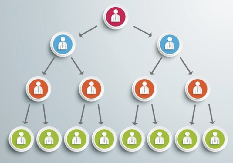 ¿Qué es el esquema ponzi? - El Blog