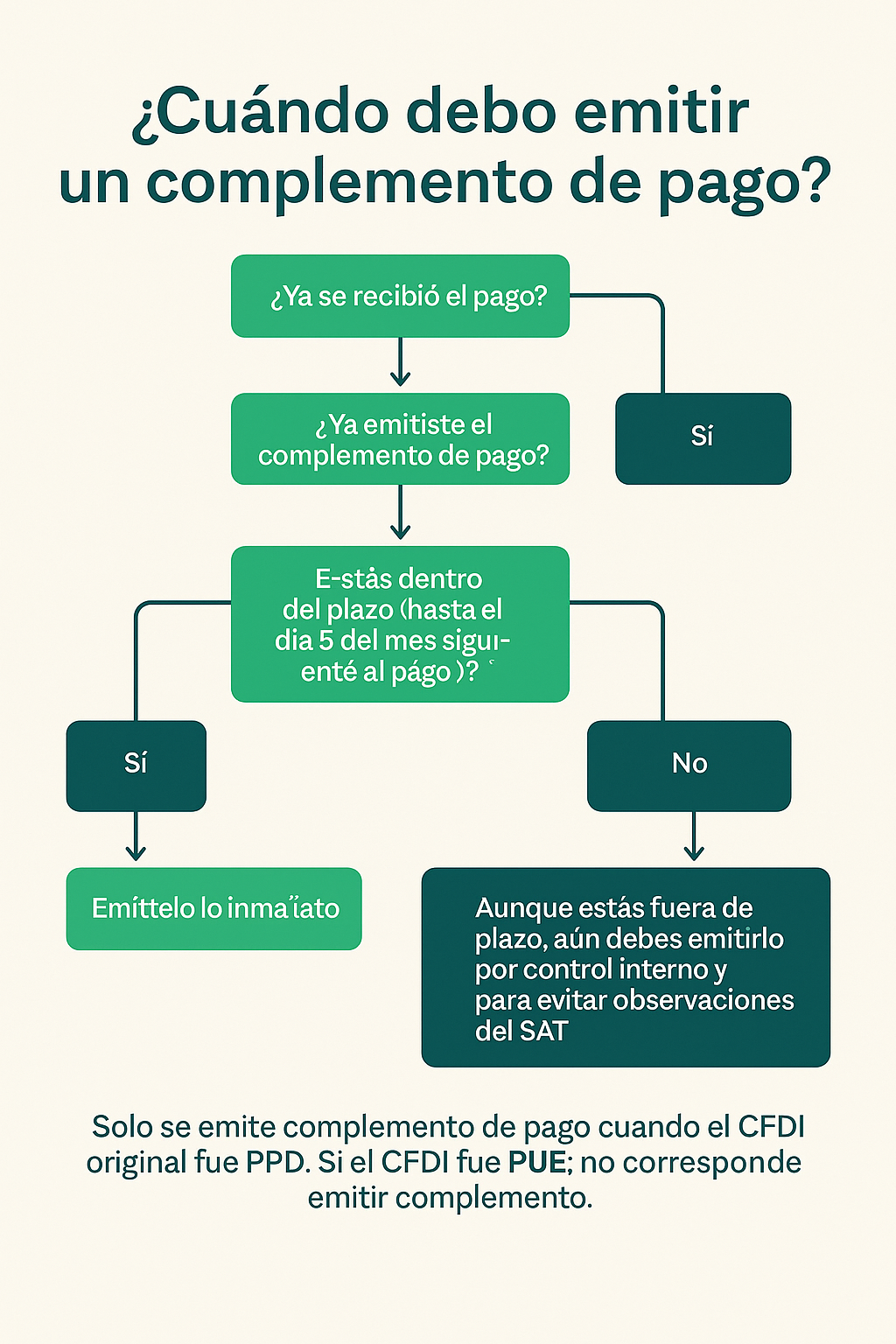 Errores en el complemento de pago, CFDI de traslado y carta porte - El Blog